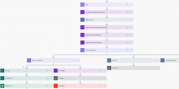 SharePoint Designer like Approval in Power Automate - ATH Business ...